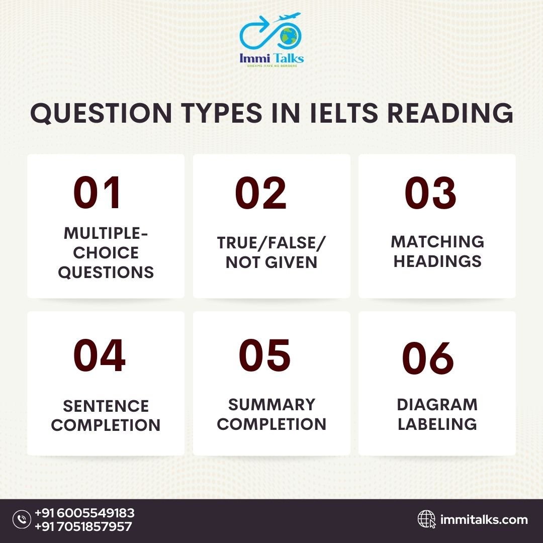 IELTS Reading vs. Academic Reading: Key Differences